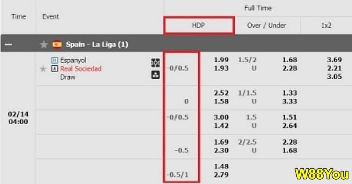 Asian handicap 0 meaning explained with W88 sports bet guide