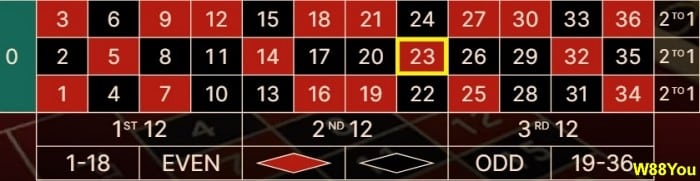 10 Best numbers to bet on in Roulette wheel online revealed!