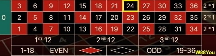 10 Best numbers to bet on in Roulette wheel online revealed!