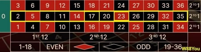 10 Best numbers to bet on in Roulette wheel online revealed!