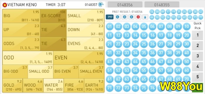 Know how to win Lottery online in Malaysia to win big daily!