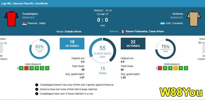 Top 10 Football betting strategies to win huge profits daily