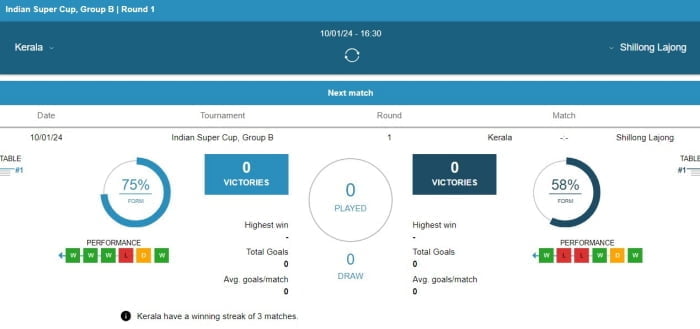 3 Way Handicap explained with W88 example, tutorial, & tips!