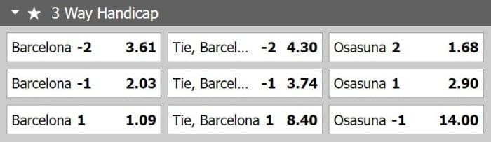 3 Way Handicap explained with W88 example, tutorial, & tips!